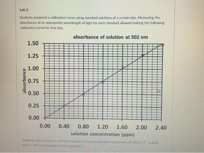 Solved Lab 3. Students prepared a calibration curve using | Chegg.com