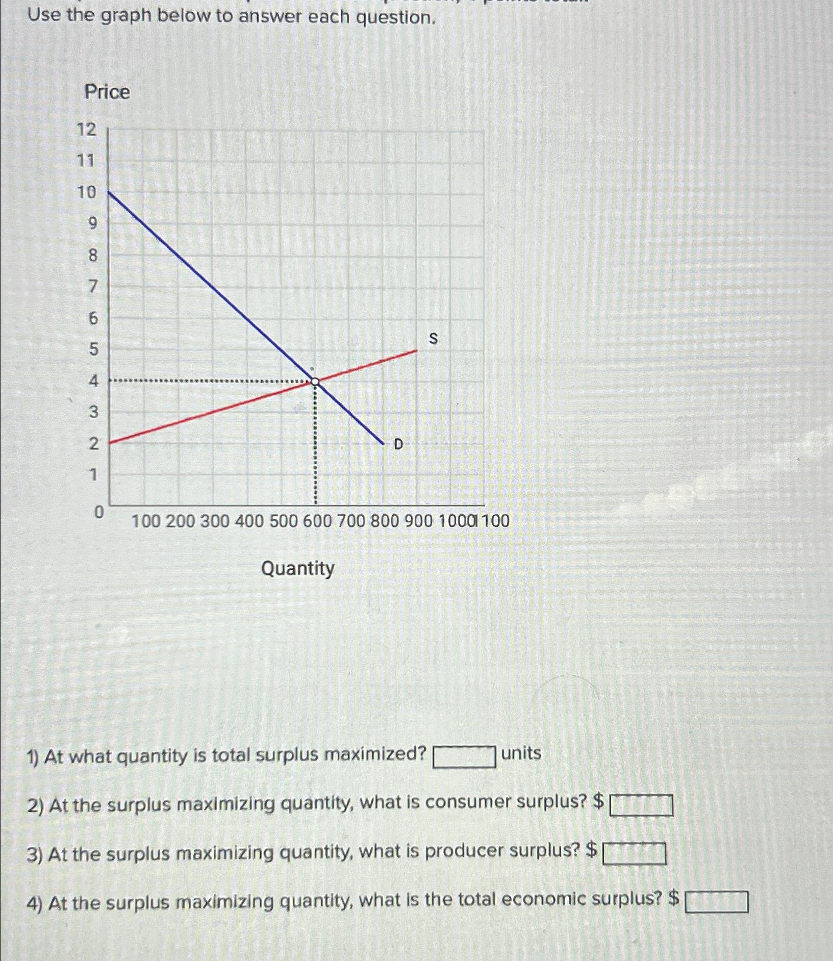 Solved Use the graph below to answer each | Chegg.com