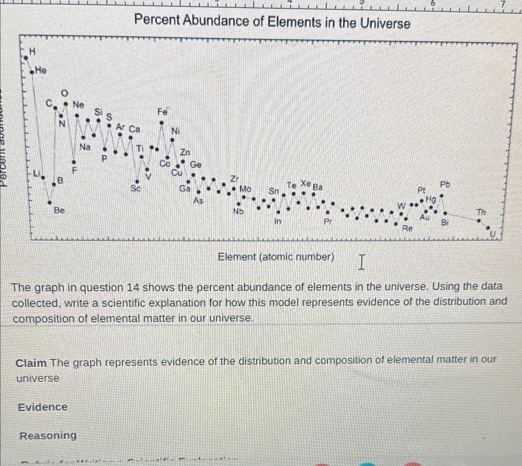 Solved Percent Abundance of Elements in the UniverseThe | Chegg.com