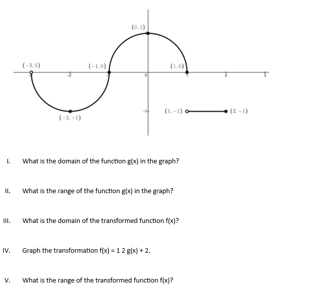 Solved I. What is the domain of the function g(x) ﻿in the | Chegg.com