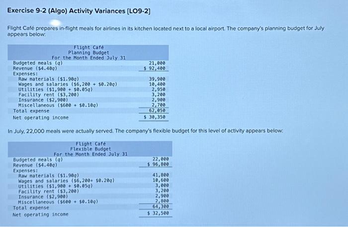 Solved Exercise 9-2 (Algo) Activity Variances [LO9-2] Flight | Chegg.com