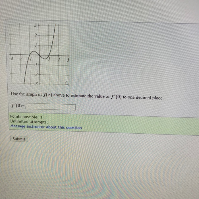 Solved 2 3 -2 2 -2 -3+ Use the graph of f(x) above to | Chegg.com