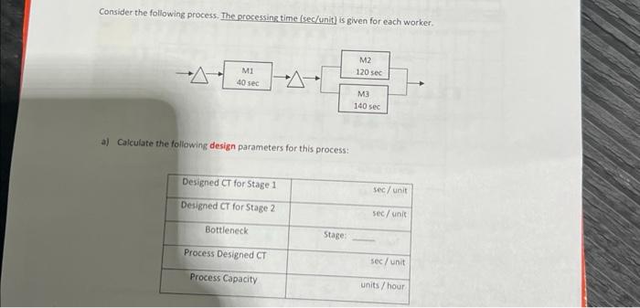 Consider the following process. The processing time | Chegg.com
