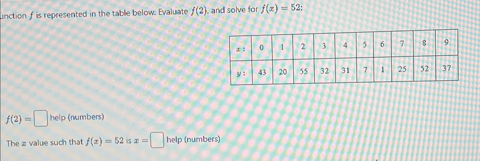 Solved unction f ﻿is represented in the table below. | Chegg.com