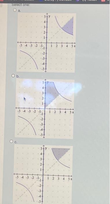 Solved Graph the solution set. y≤x8y>0y | Chegg.com