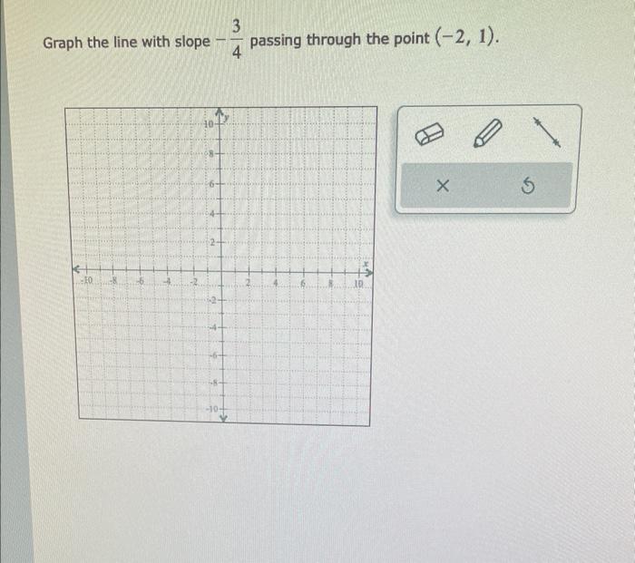 Solved Graph the line with slope −43 passing through the | Chegg.com