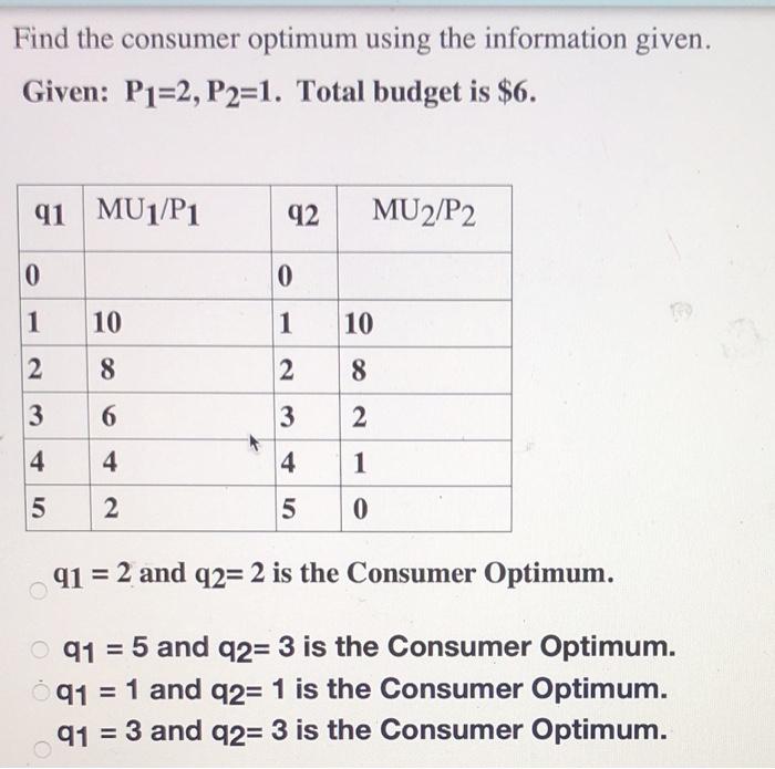 Solved Find the consumer optimum using the information | Chegg.com