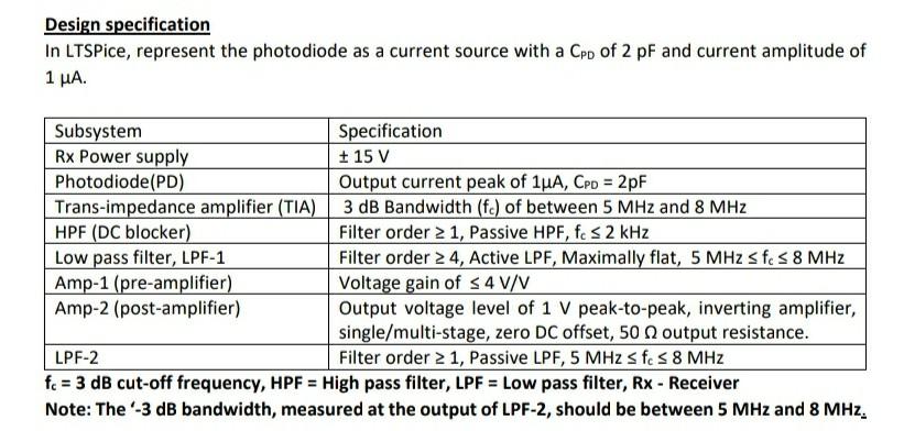 Overview of Lab activities: Optical receiver design | Chegg.com