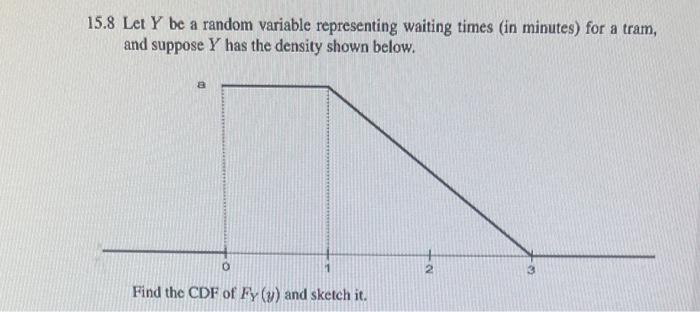 Solved 15.8 Let Y be a random variable representing waiting | Chegg.com