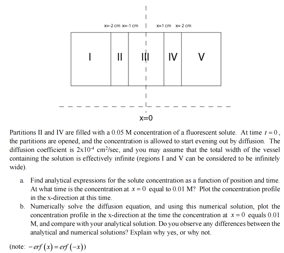 Solved Partitions II and IV are filled with a 0.05M | Chegg.com