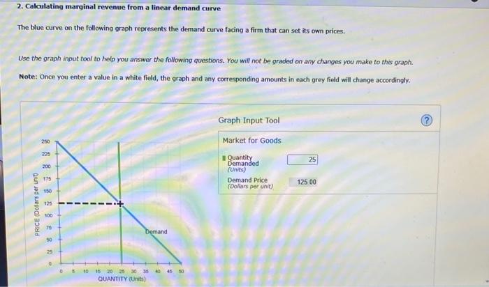 Solved 2. Calculating marginal revenue from a linear demand | Chegg.com