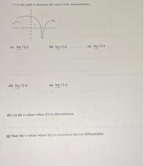 Solved 1. Use the graph to determine the values of the | Chegg.com