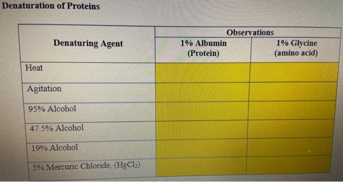 Denaturation of Proteins Denaturing Agent | Chegg.com