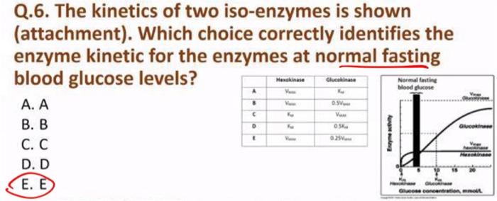 Q.6. The kinetics of two iso-enzymes is shown | Chegg.com