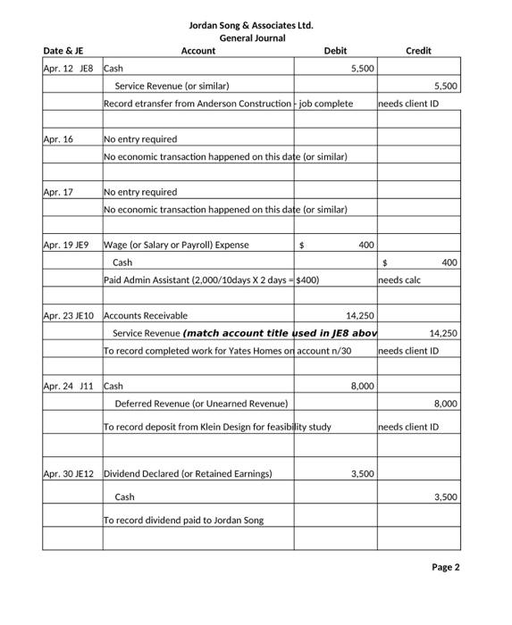 Solved Using the following journal entries, create a | Chegg.com