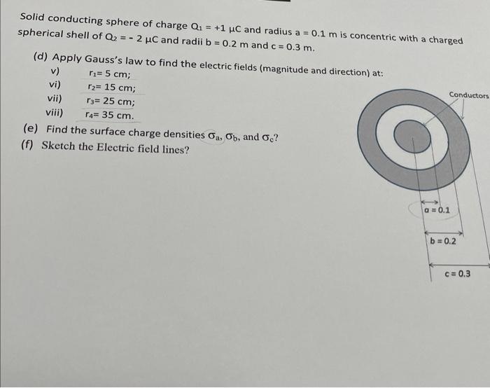 Solved Solid conducting sphere of charge Q1=+1μC and radius | Chegg.com