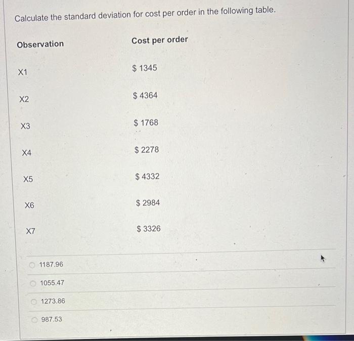 Solved Calculate the standard deviation for cost per order | Chegg.com