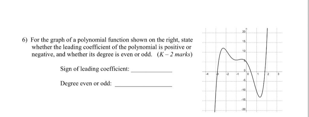 Solved 6) For the graph of a polynomial function shown on | Chegg.com
