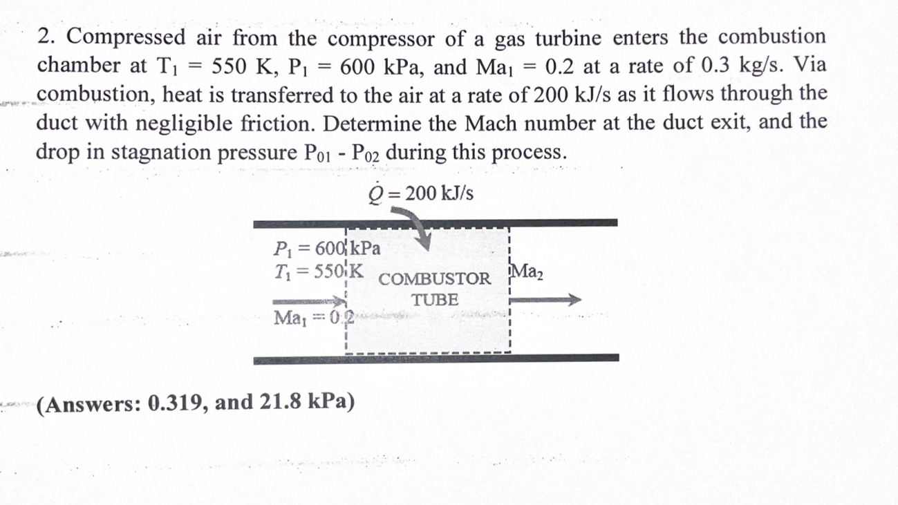 Solved Compressed air from the compressor of a gas turbine | Chegg.com