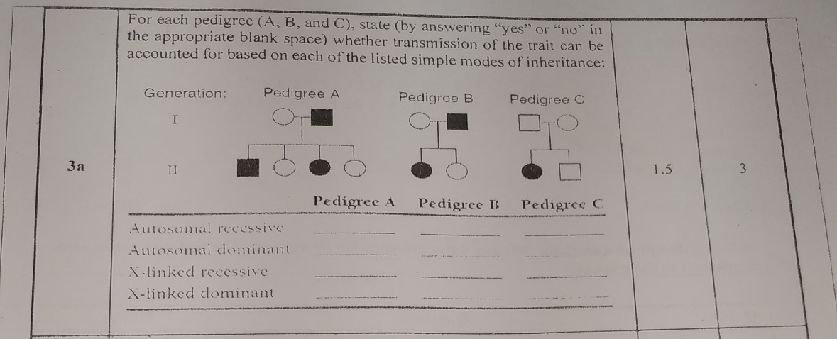 Solved For each pedigree (A, ﻿B, ﻿and C), ﻿state (by | Chegg.com