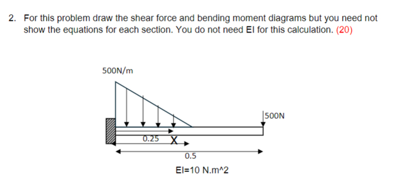 Solved For this problem draw the shear force and bending | Chegg.com