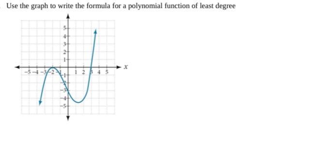 Solved Use the graph to write the formula for a polynomial | Chegg.com