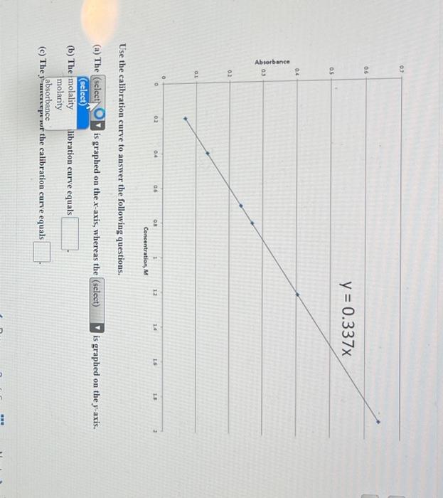 Solved Use the calibration curve to answer the following | Chegg.com