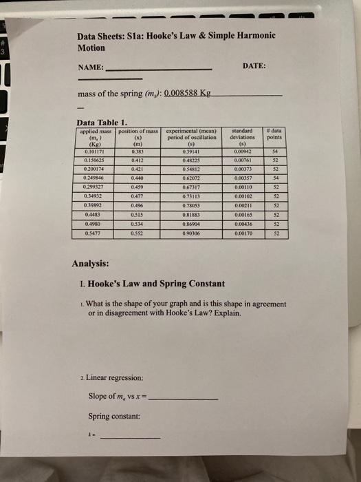 Solved Data Sheets: Sla: Hooke's Law & Simple Harmonic | Chegg.com