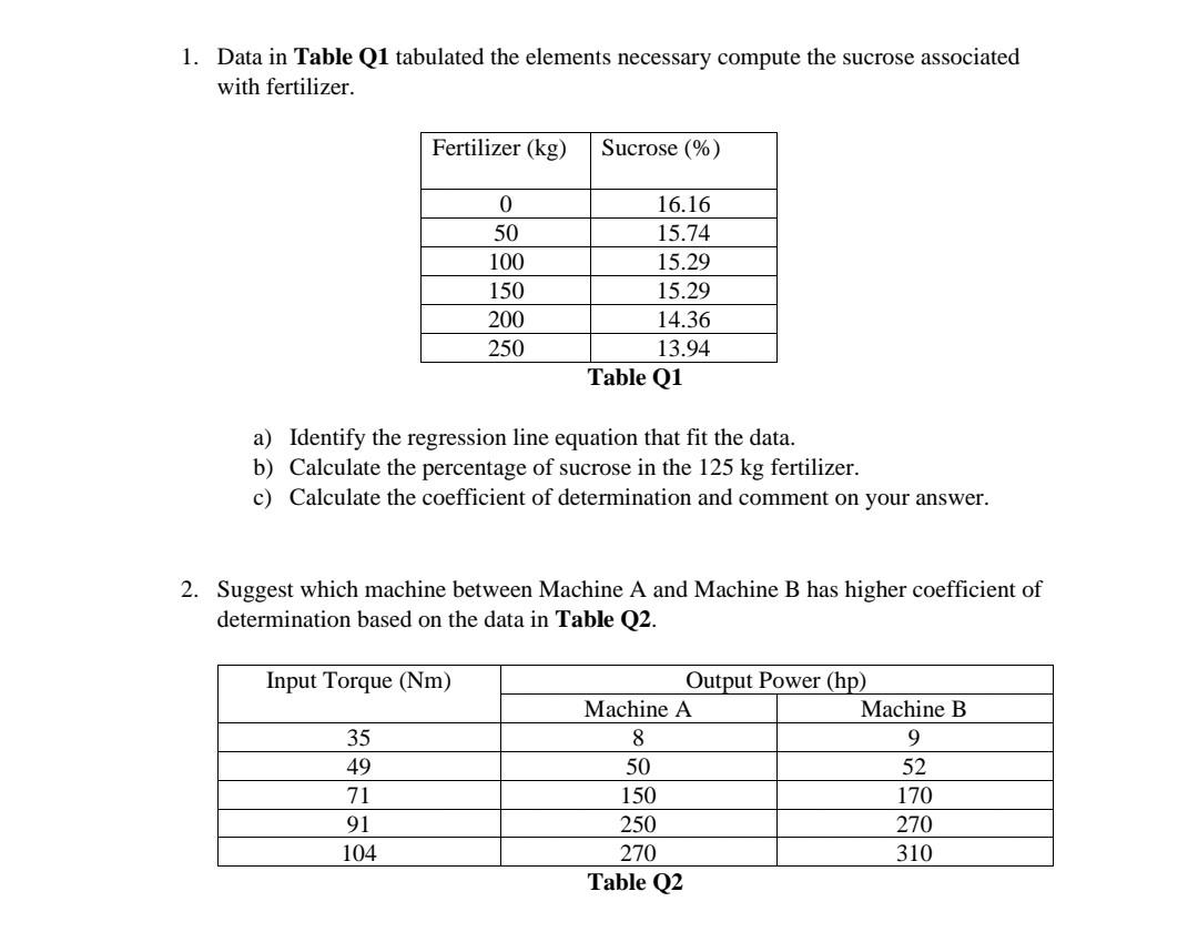Solved 1. Data in Table Q1 tabulated the elements necessary | Chegg.com