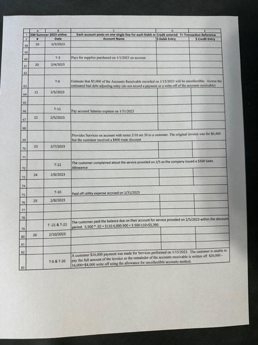 Solved Can you please help me with February Journal entries? | Chegg.com