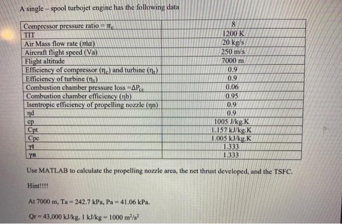 Solved A single-spool turbojet engine has the following data | Chegg.com