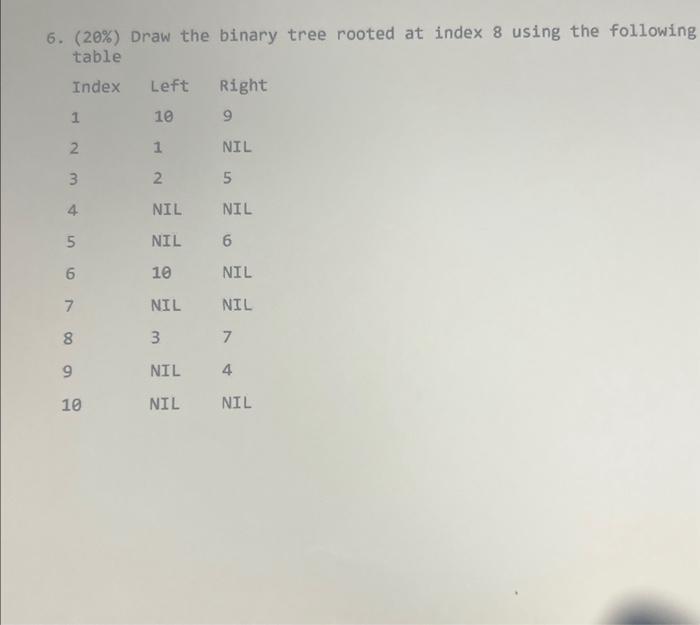 Solved 6. (20%) Draw the binary tree rooted at index 8 using | Chegg.com