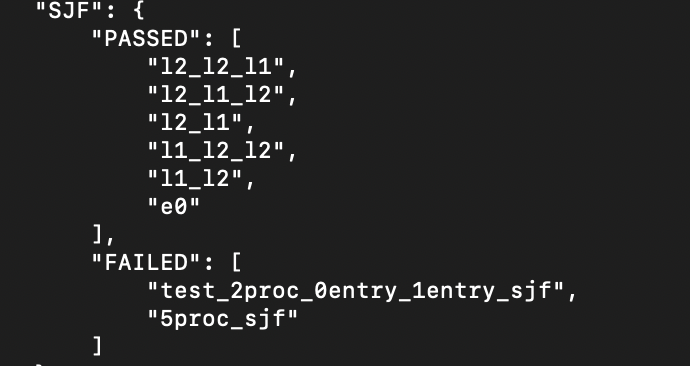 Solved PROCESS* ﻿sjf_process_selector(PROCESS_LIST* ﻿pl) { | Chegg.com
