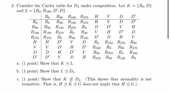 Solved 2. Consider the Cayley table for D4 under | Chegg.com