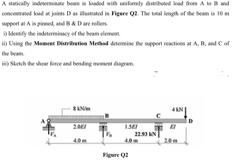 Solved A statically indeterminate beam is loaded with | Chegg.com