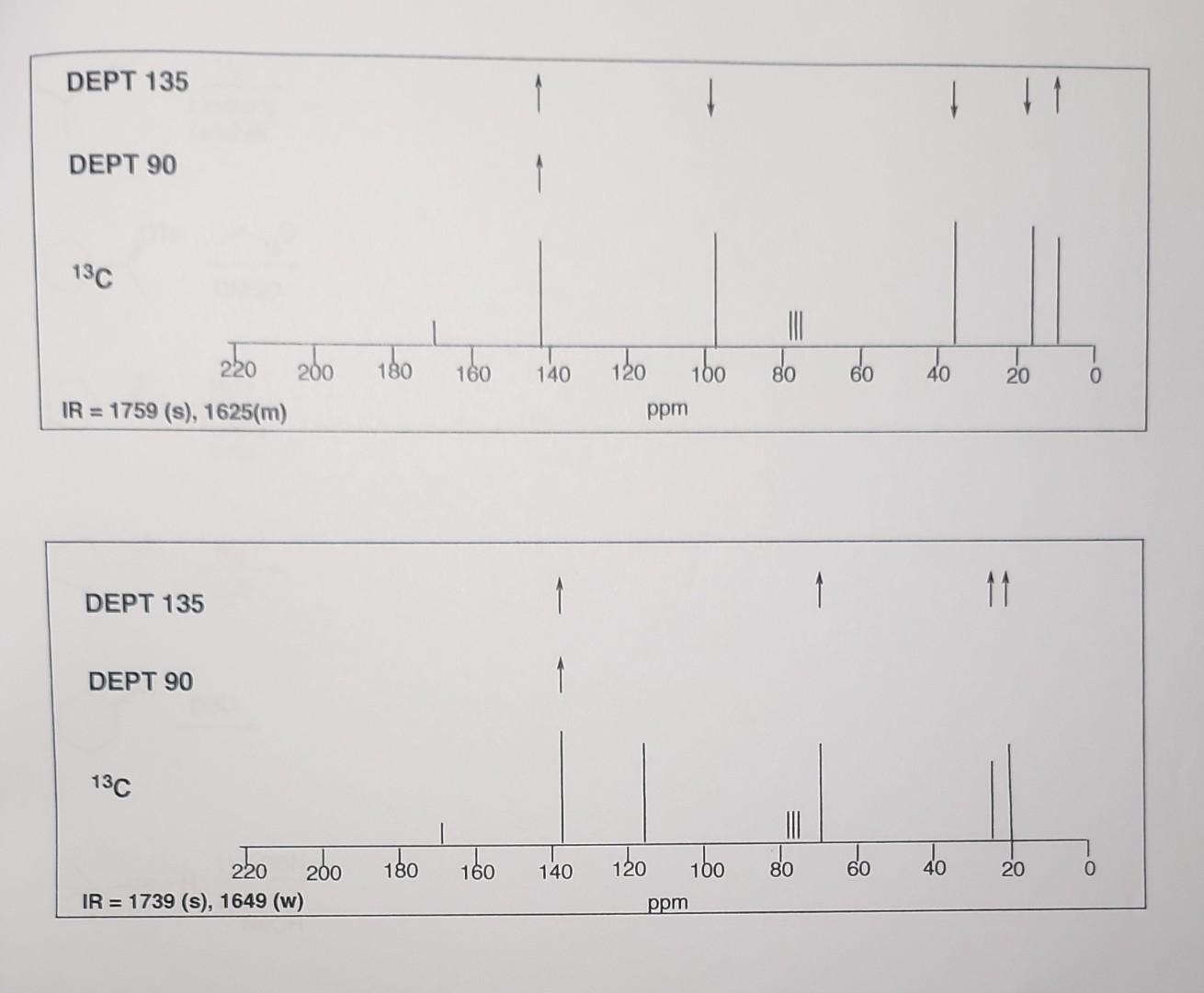 Solved 29. Match the letter of the compound to its' NMR | Chegg.com