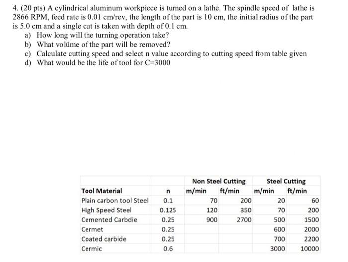 Solved can you give a clear and understandable solution.I | Chegg.com