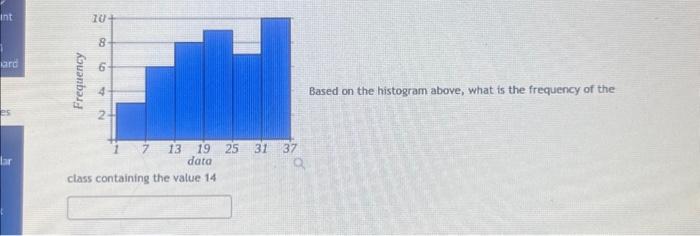 Solved Based on the histogram above, what is the frequency | Chegg.com