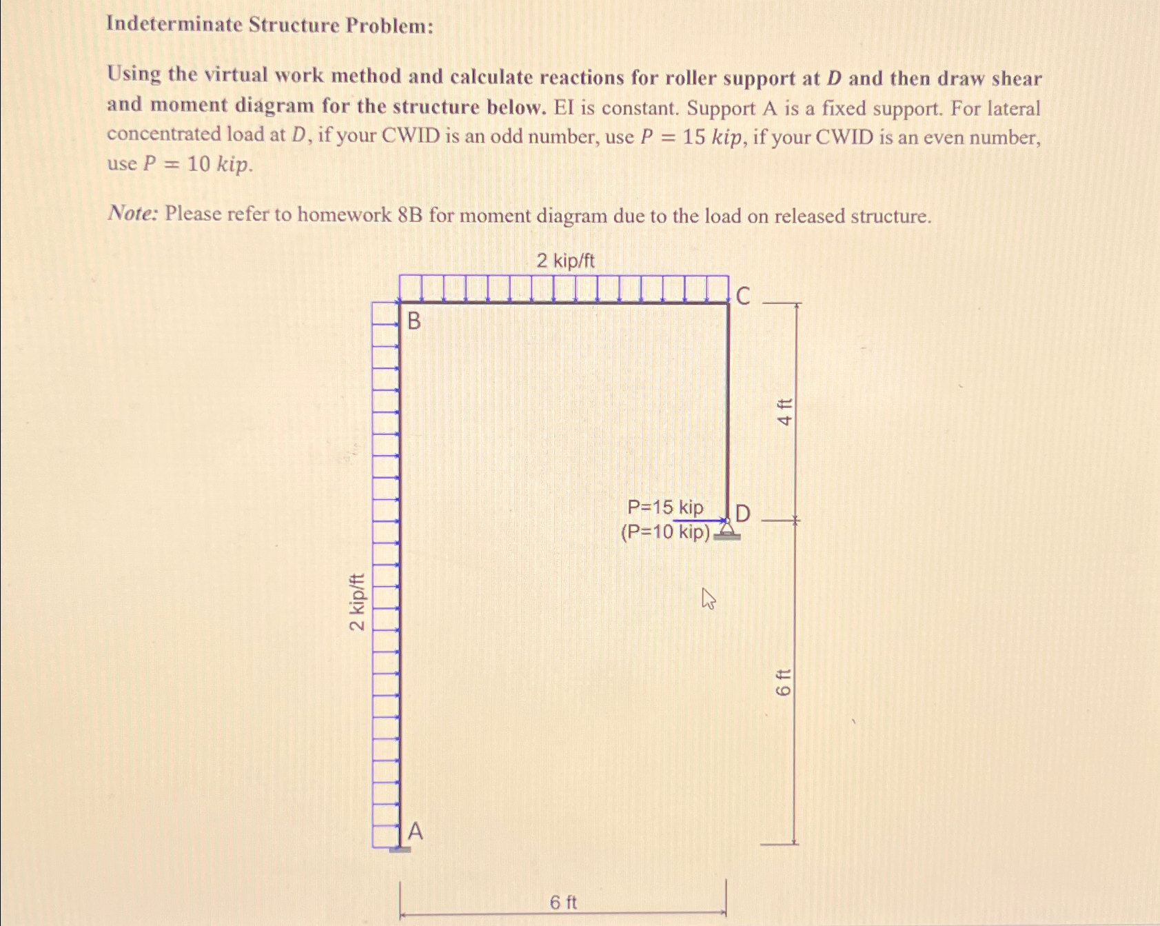 Solved USE P= 10 ﻿Indeterminate Structure Problem:Using the | Chegg.com
