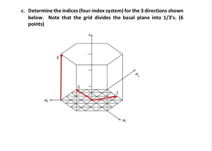 Solved c. Determine the indices (four-index system) for the | Chegg.com