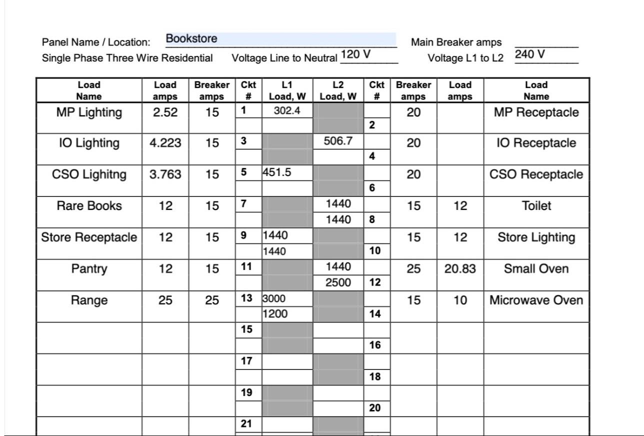 Panel Name / Location: Bookstore Main Breaker amps | Chegg.com