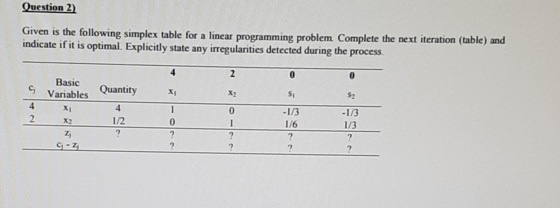 Solved Given is the following simplex table for a linear | Chegg.com