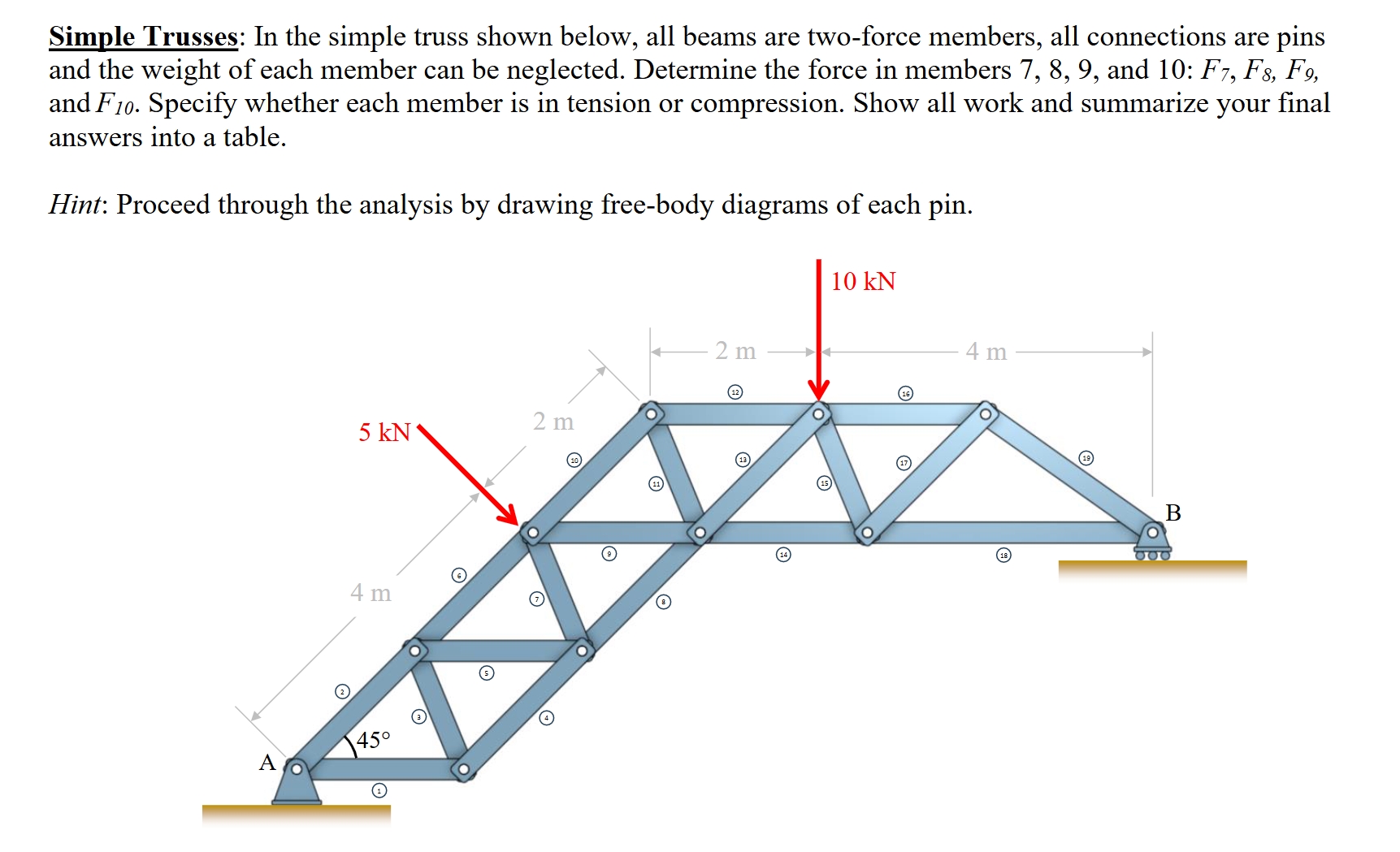 Solved Simple Trusses: In ﻿the simple truss shown below, all | Chegg.com