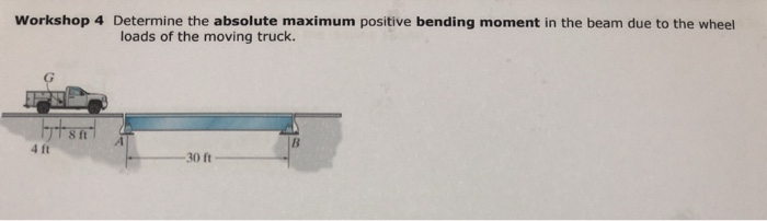Solved Determine the absolute maximum positive bending | Chegg.com