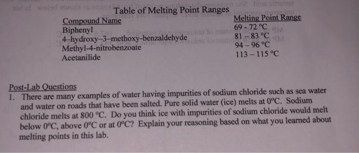 Solved Table of Melting Point Ranges Compound Name Melting | Chegg.com