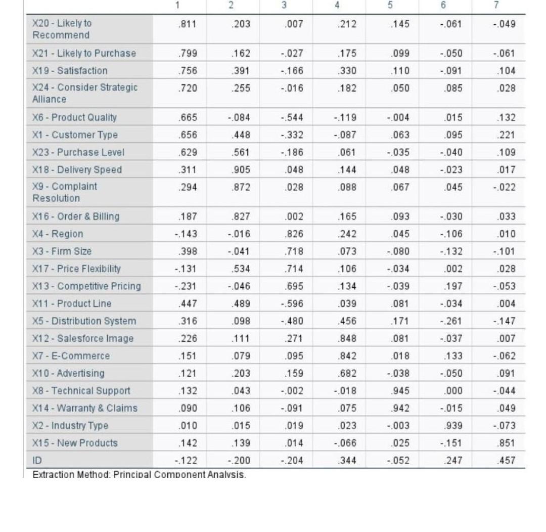 Solved 1. Routine core analysis data (RCAL) is also provided | Chegg.com