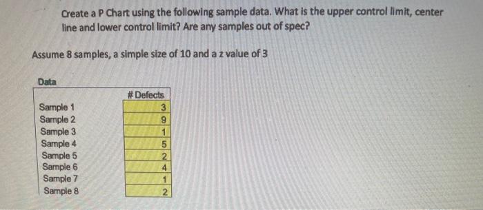 Solved Create a P Chart using the following sample data. | Chegg.com