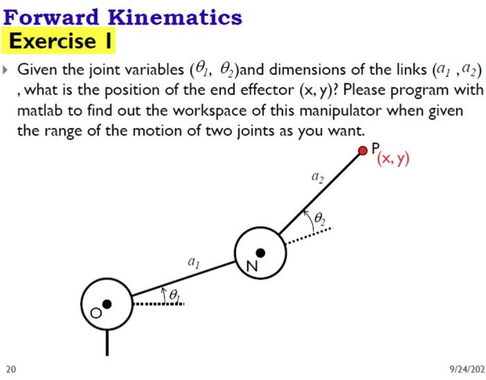 Solved Forward Kinematics Exercise Given the joint variables | Chegg.com