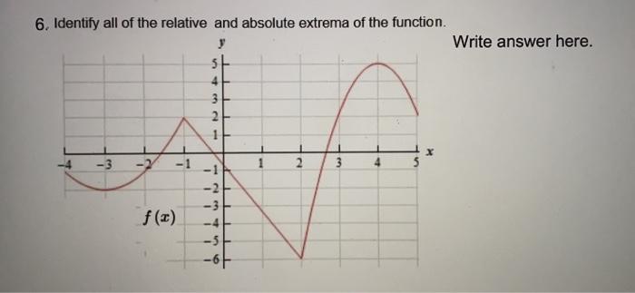 Solved 6. Identify all of the relative and absolute extrema | Chegg.com
