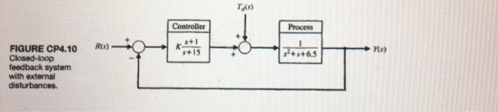 Solved CP4.10 Consider the closed-loop system is depicted in | Chegg.com